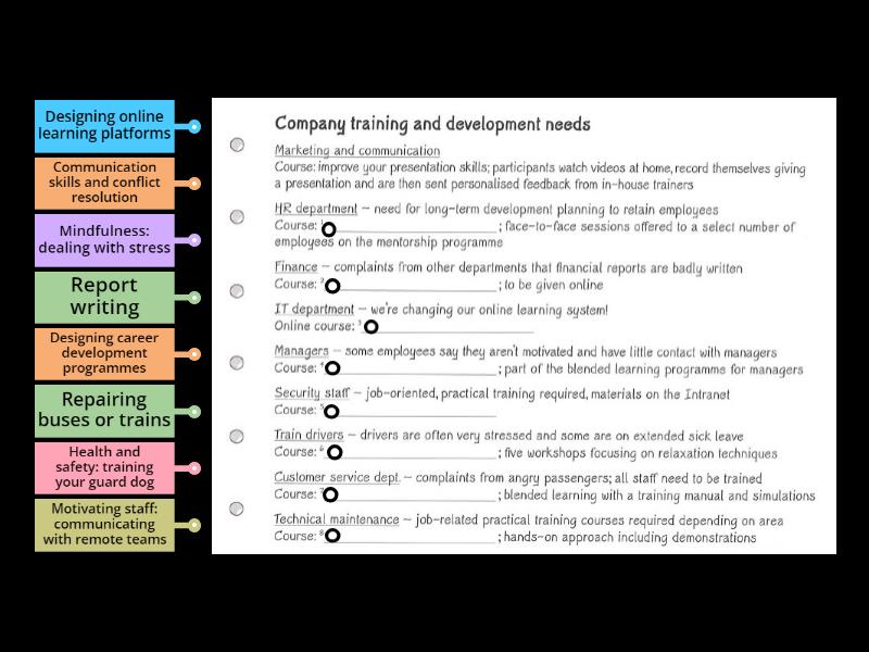 BP - B2 - Unit 2 Training and development - Reading - Labelled diagram