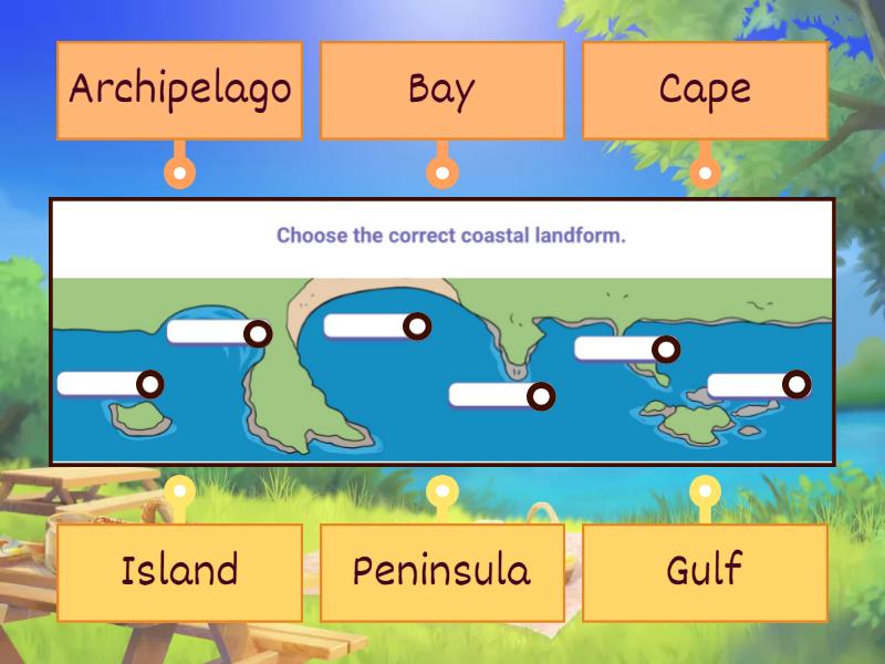 Level 3 - Coastal Landscape - Labelled diagram