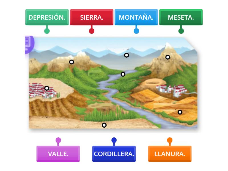RELIEVE TERRESTRE. - Diagram berlabel