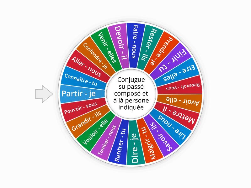 Le passé composé - Roue aléatoire
