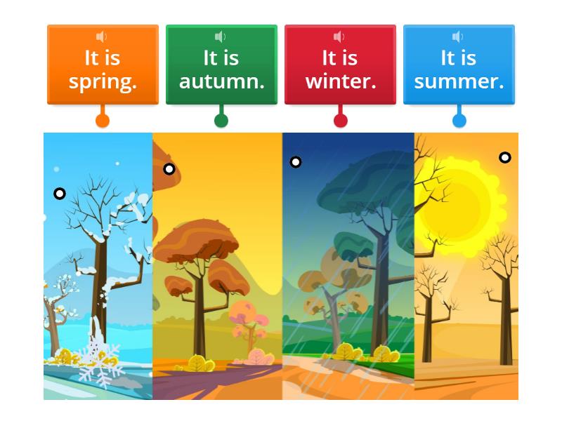 Seasons - Labelled diagram