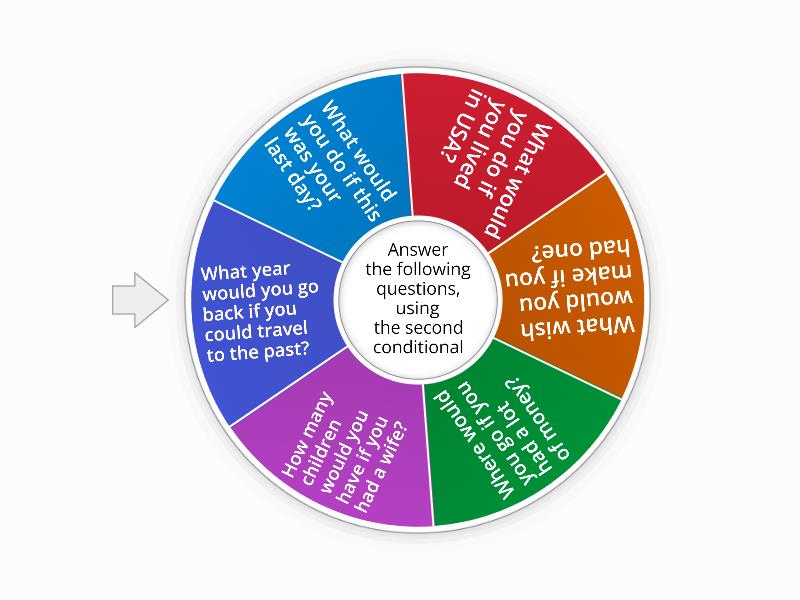 Second conditional (question form) - Spin the wheel