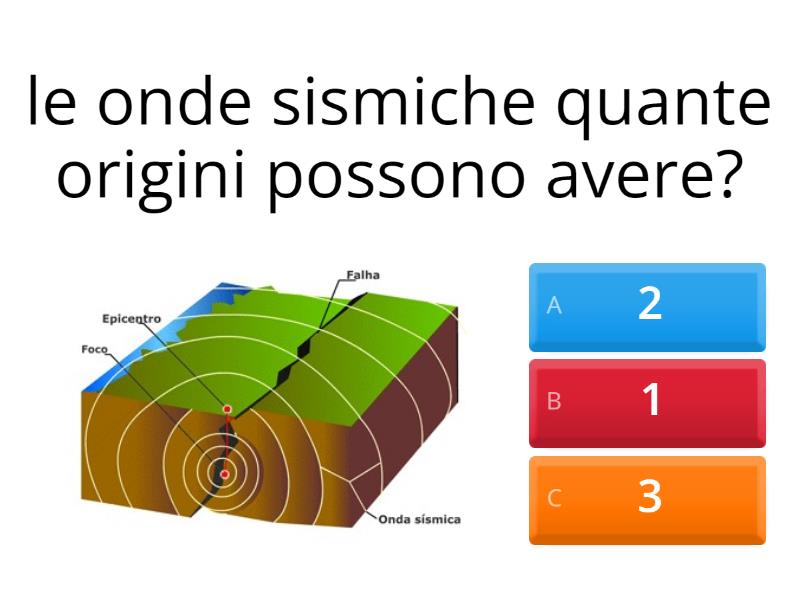 I terremoti - Quiz