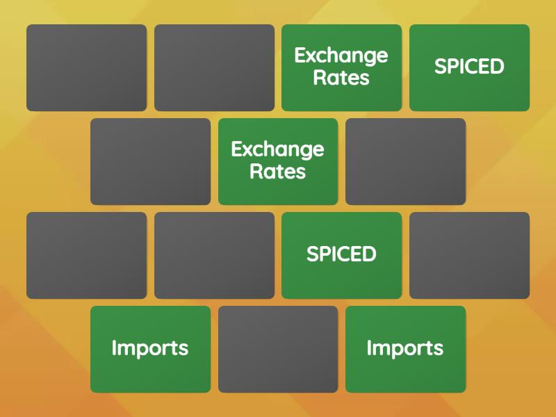 Matching Exchange Rates - Matching pairs