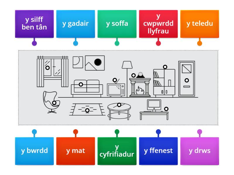 Y cartref - Labelled diagram