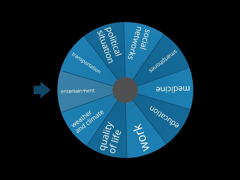 Predictions - Random wheel