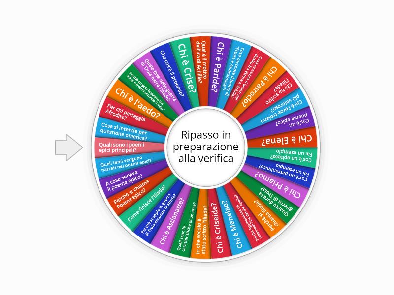 ILIADE RIPASSO - Random wheel