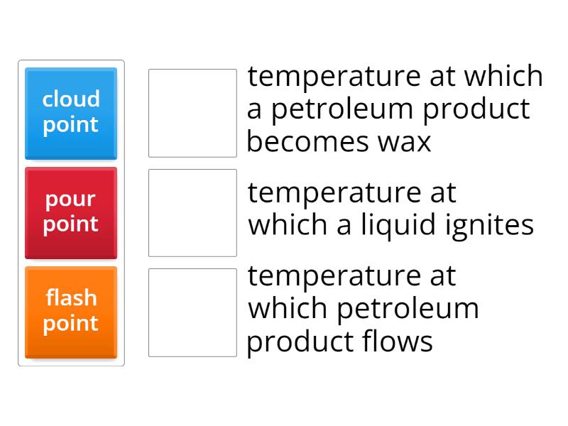 E5CTO - Unit 5 Petroleum Vocab - Match up