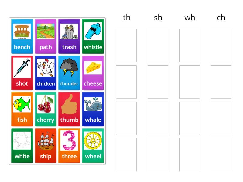 Digraphs - Group sort