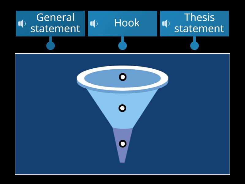 Funnel Introduction: Diagram - Labelled diagram