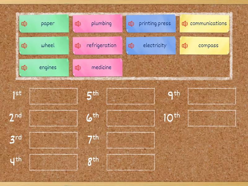 Video Activity - Top 10 Inventions of All Time - Rank order