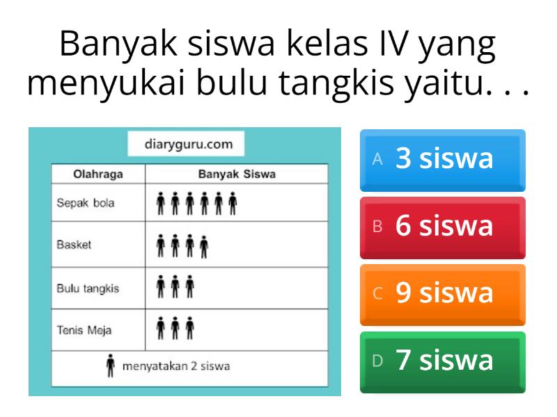 KUIS EVALUASI DIAGRAM GAMBAR DAN DIAGRAM BATANG - Quiz