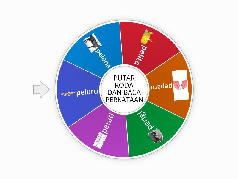 Roda Impian PERKATAAN KV+KV+KK - Spin the wheel