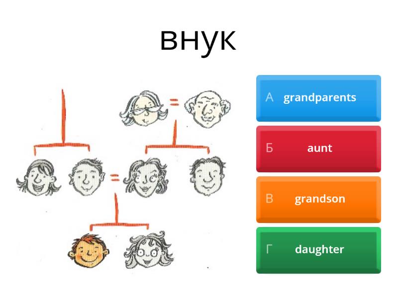 Kid's Box 3 Unit 1 Family - Quiz