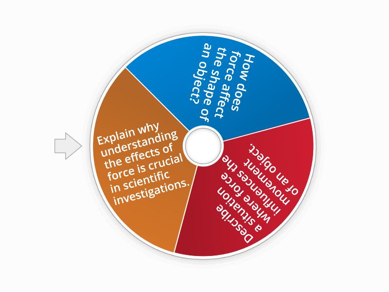 Evaluation - Spin the wheel