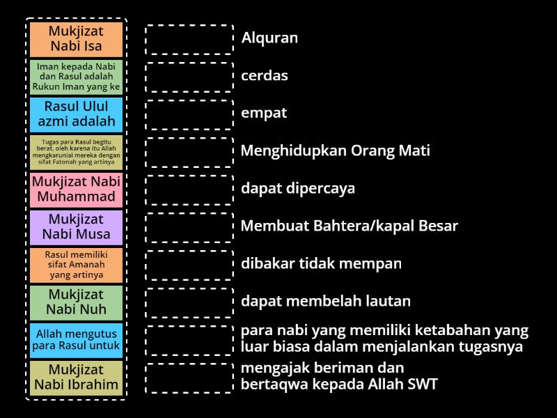 Rasul Ulul Azmi - Match up