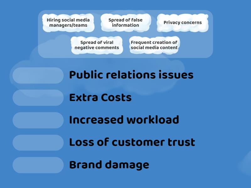 Negative Effects of Social Media for Businesses - Match up