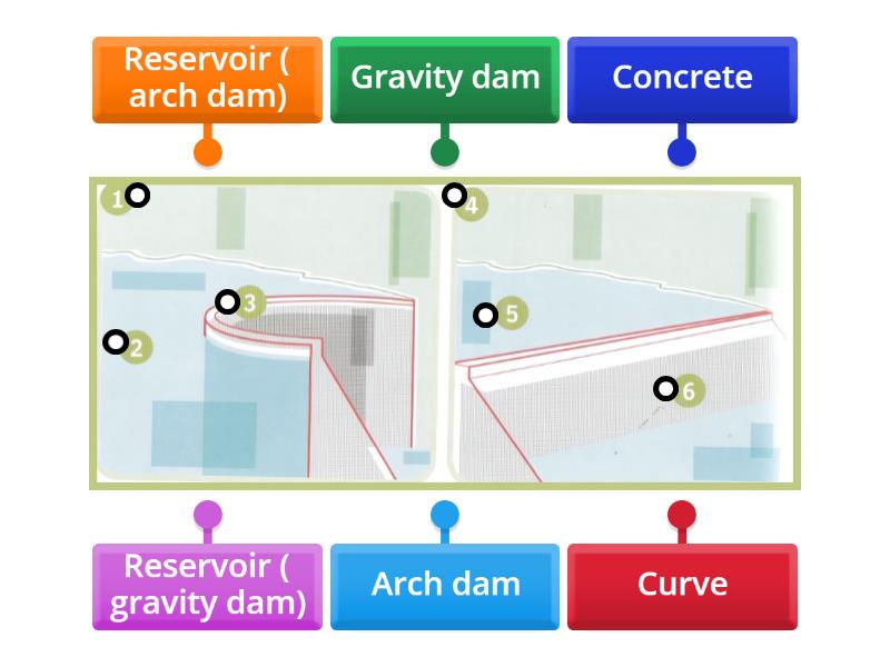 Types of dams ( parts) ( Super structure, Ox. read and discover 3 ...