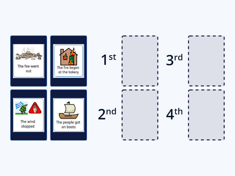 Sequencing GFOL - Orden correcto