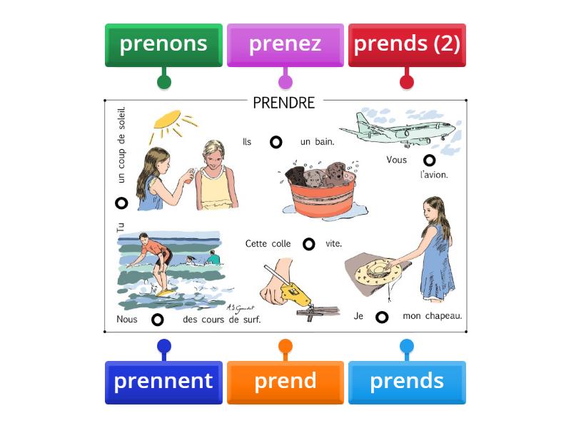 Le verbe prendre (A1) - Diagrama con etiquetas