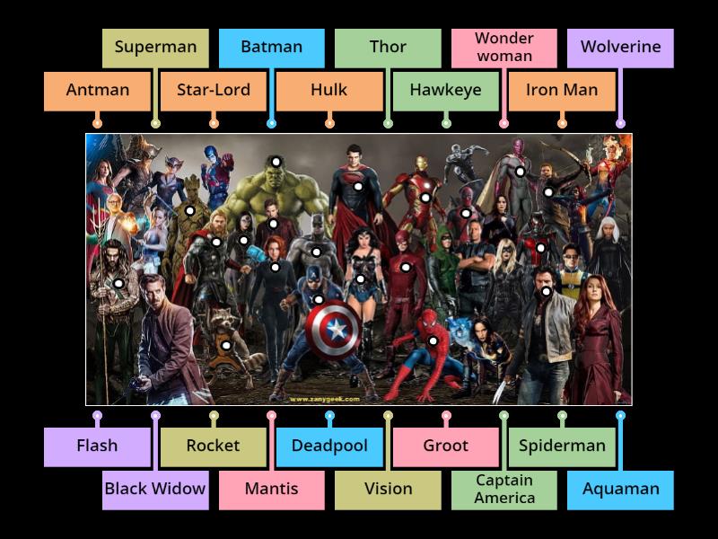 Marvel and DC Label - Diagrama con etiquetas
