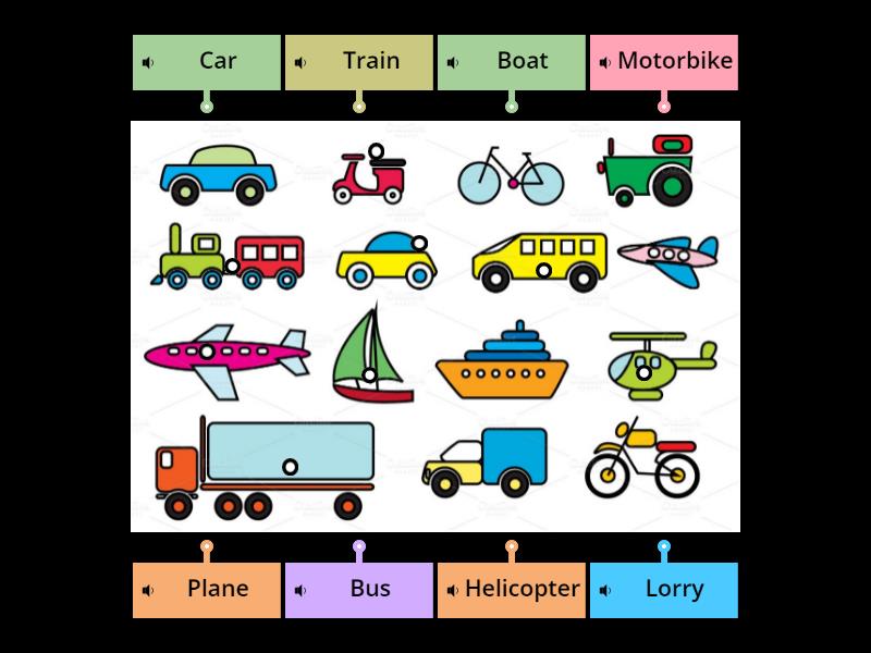 Transportation - Labelled diagram