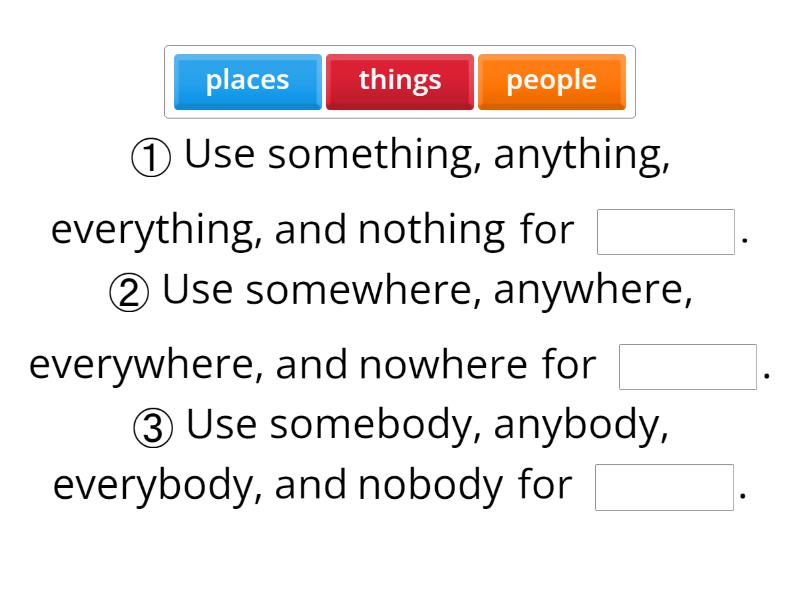 Indefinite Pronouns (some, any, no, every) (E3) - Complete the sentence