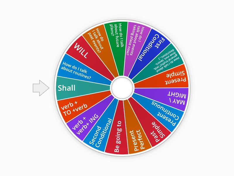 Grammar - Spin the wheel