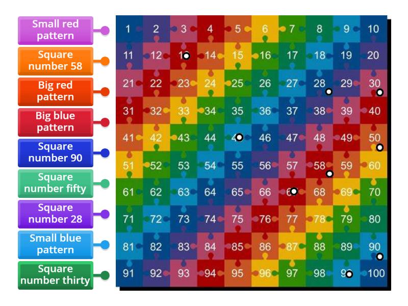 Match the description to the correct part of the grid. - Labelled diagram