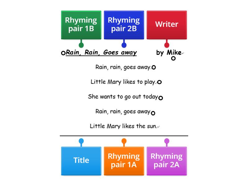P.3 Text types: Poem - Labelled diagram