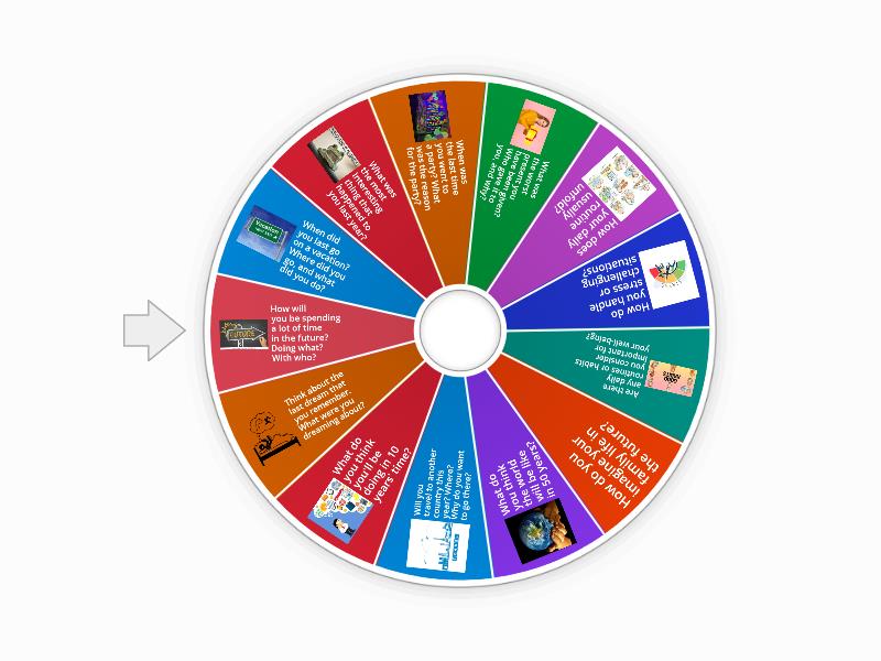 Speaking in different tenses - Random wheel