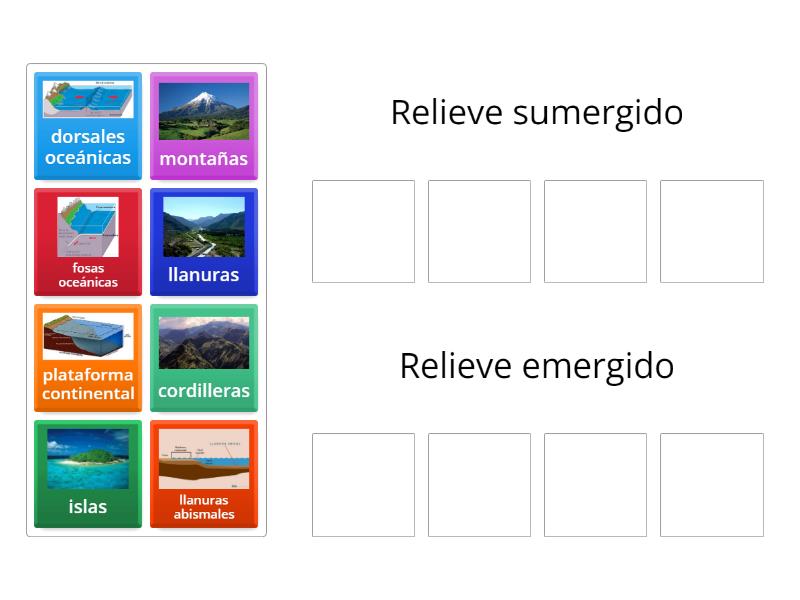 Clasifica a que tipo de relieve pertenece - Classificação em grupos