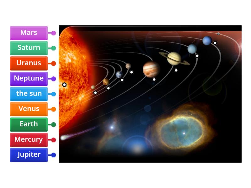 Label the solar system - Labelled diagram