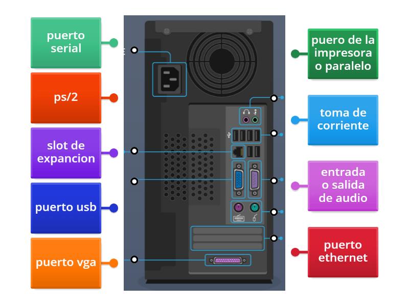 partes de la torre - Labelled diagram