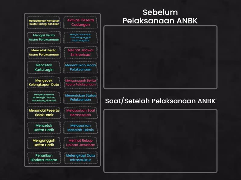 Pemanfaatan Laman Web ANBK bagi Tim Teknis - Group sort