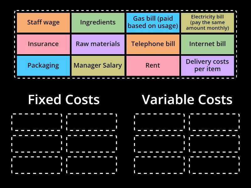 Fixed and Variable Costs - Group sort