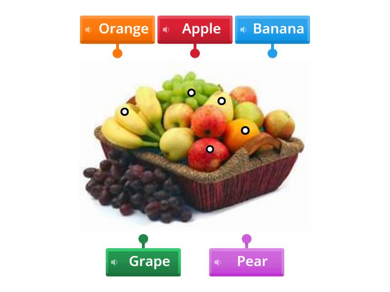 Fruit World - Labelled diagram