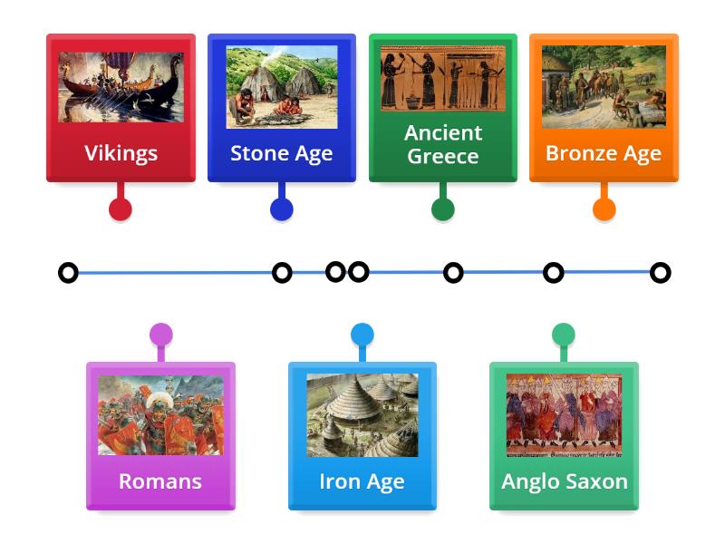 Historical Era Timeline - Labelled diagram