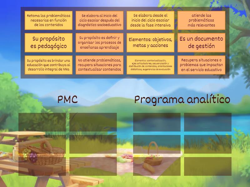 Diferencias entre el PMC y el Programa analítico - Group sort