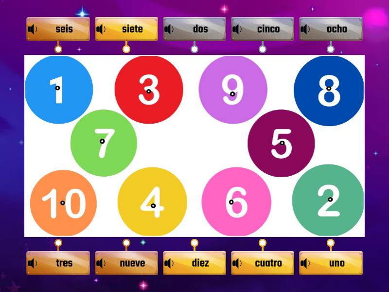 SP Numbers 1-10 - Labelled diagram