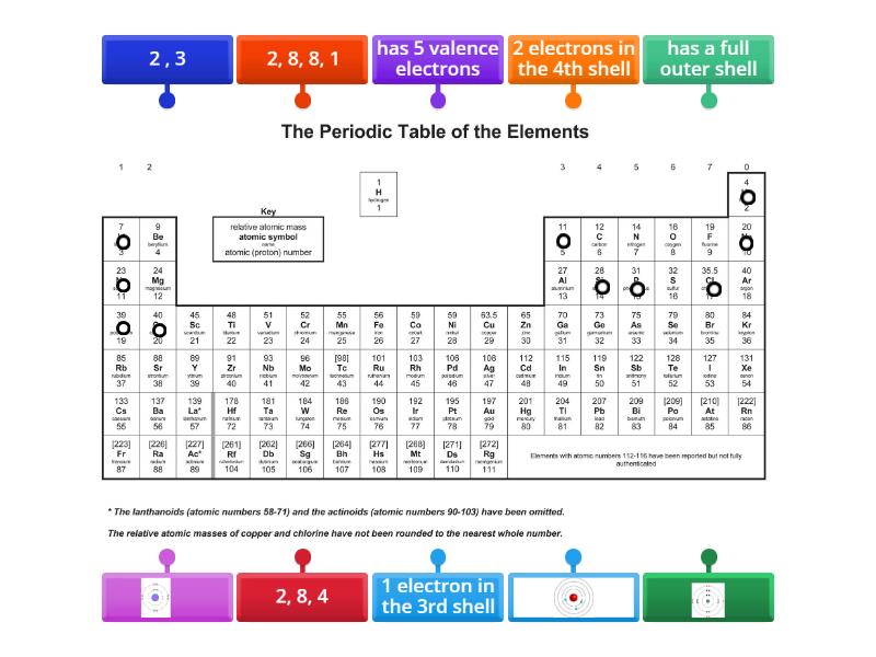 Electron Configurations & Bohr Diagrams - Imagem com legenda