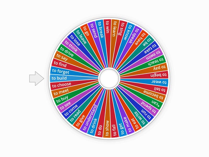 Irregular verbs wheel - Ruota della fortuna
