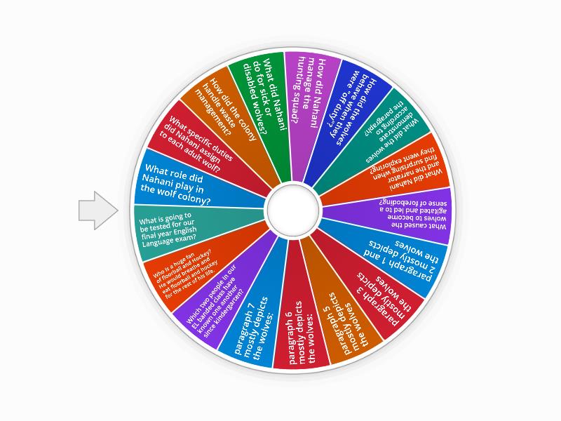 - Comprehension text about a pack of wolves protecting their colony T3 ...