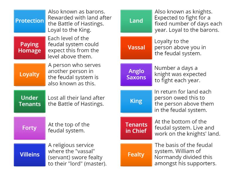 The Norman Conquest - The Feudal System - ทำให้ไม่ยุ่งเหยิง