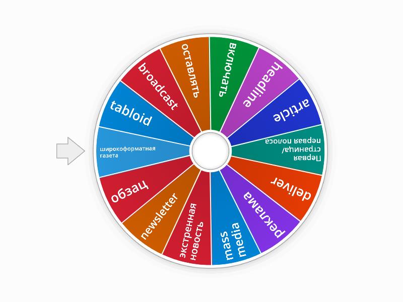 newspapers - Spin the wheel