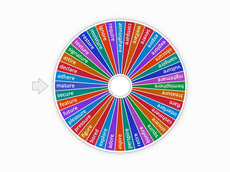 Complex r-controlled - Spin the wheel