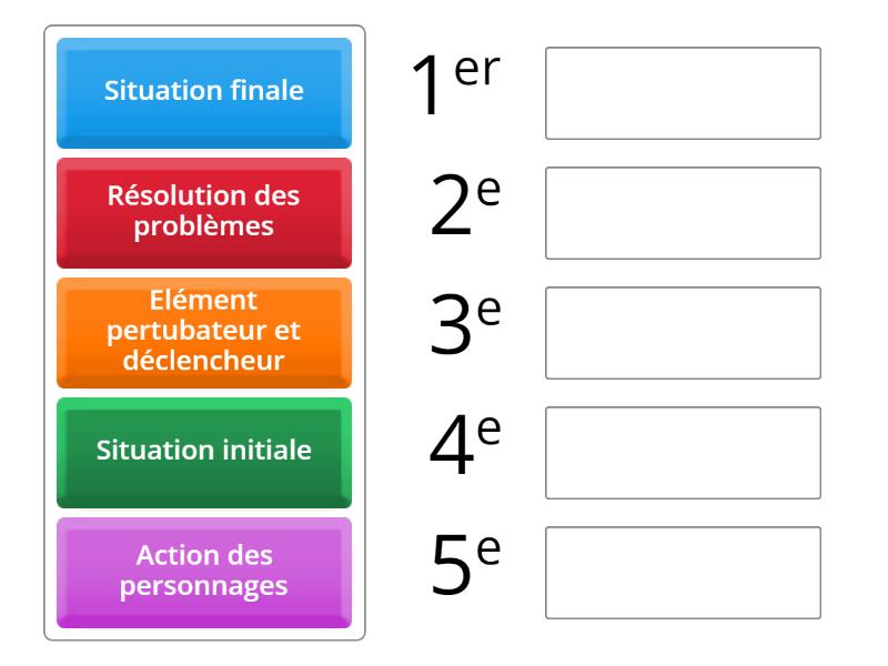 Le étapes du schéma narratif - Orden correcto