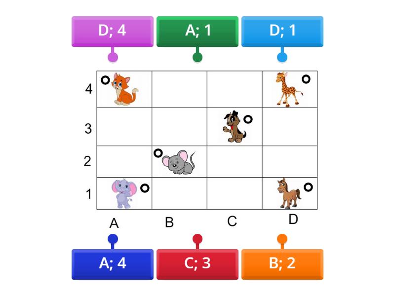 IL RETICOLO CARTESIANO - Labelled diagram
