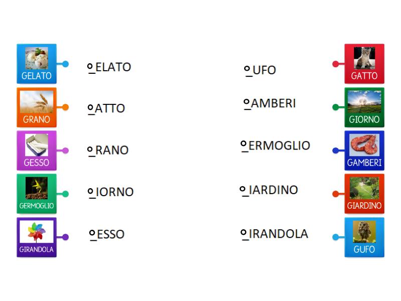 Parole con la G - Labelled diagram