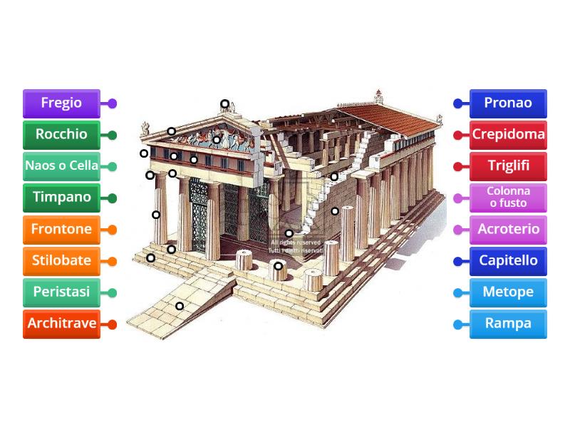 Le parti del Tempio Greco - Labelled diagram